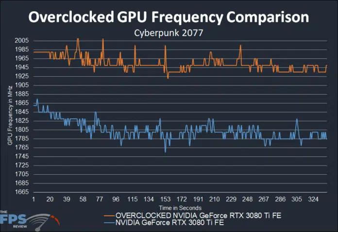 Overclocking NVIDIA GeForce RTX 3080 Ti Founders Edition - The FPS Review