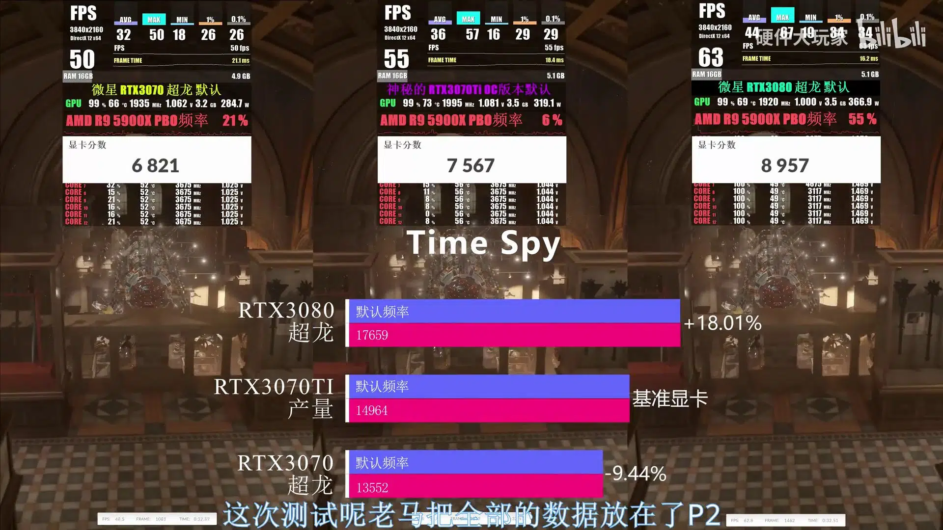 NVIDIA GeForce RTX 3070 Ti Gaming Performance Teased in Early Benchmarks