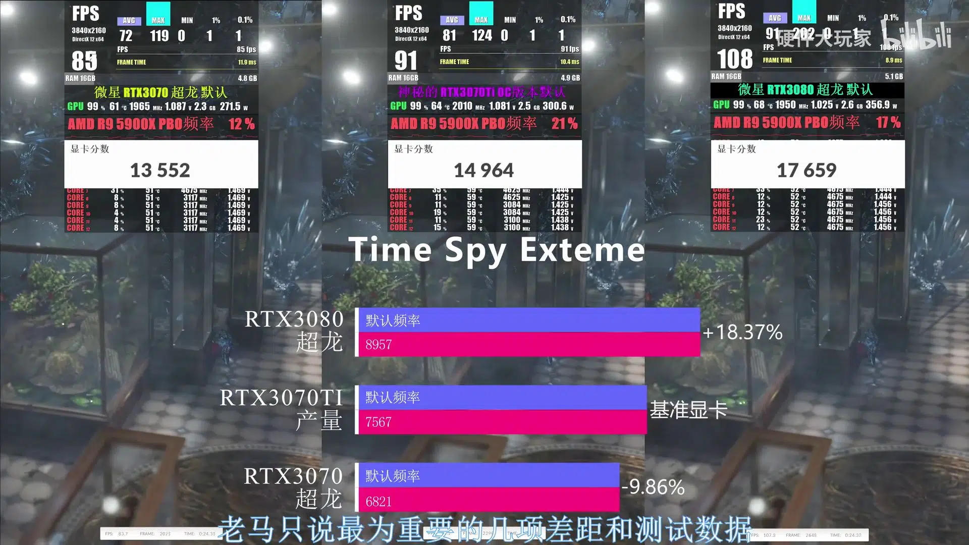 NVIDIA GeForce RTX 3070 Ti Gaming Performance Teased in Early Benchmarks