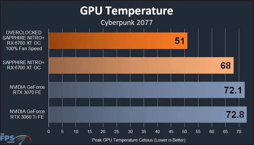 sapphire-nitro-radeon-rx-6700-xt-gaming-oc-review-page-7-of-8