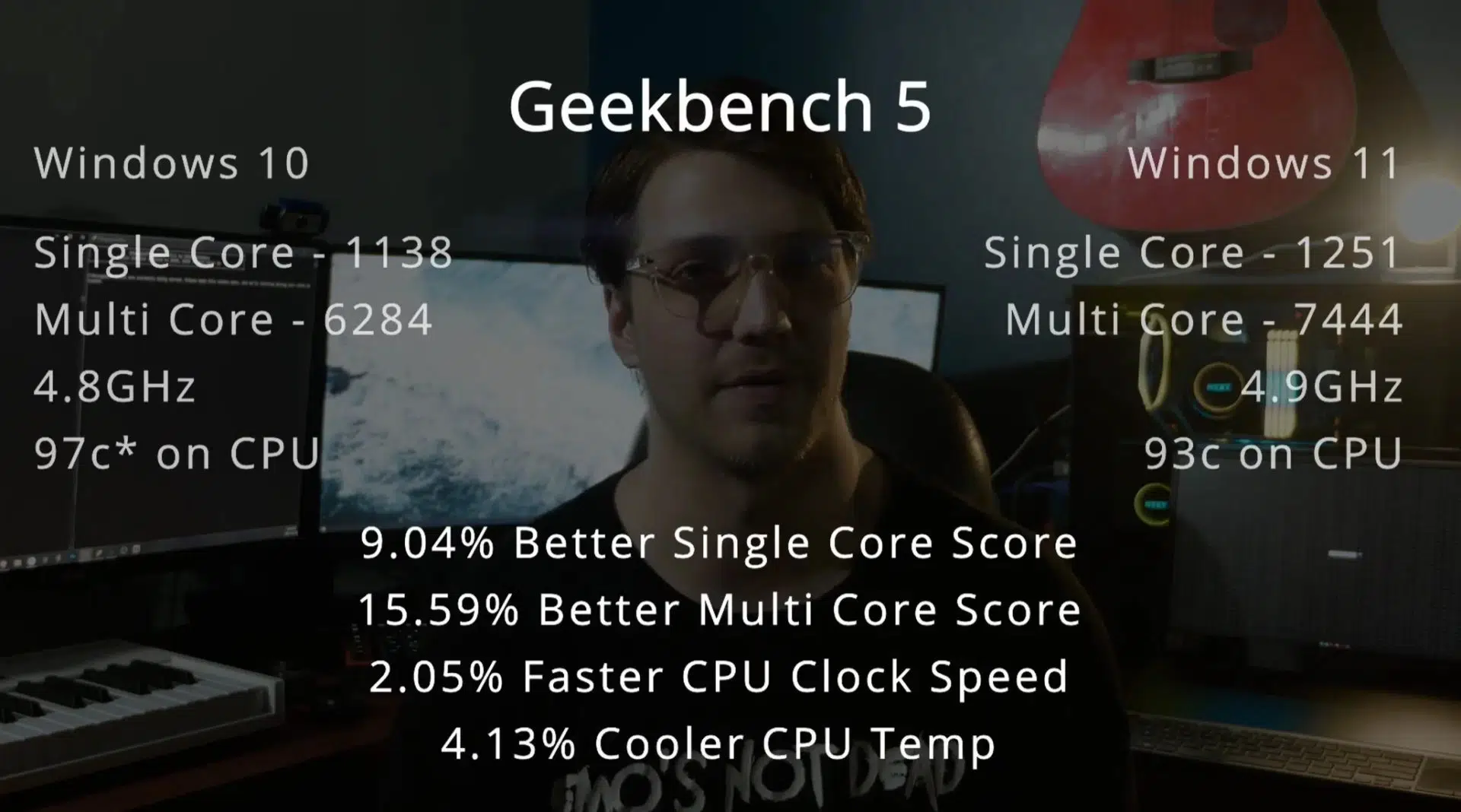 Windows 11 Benchmarks Claim Performance Increases of Up to 15 Percent ...