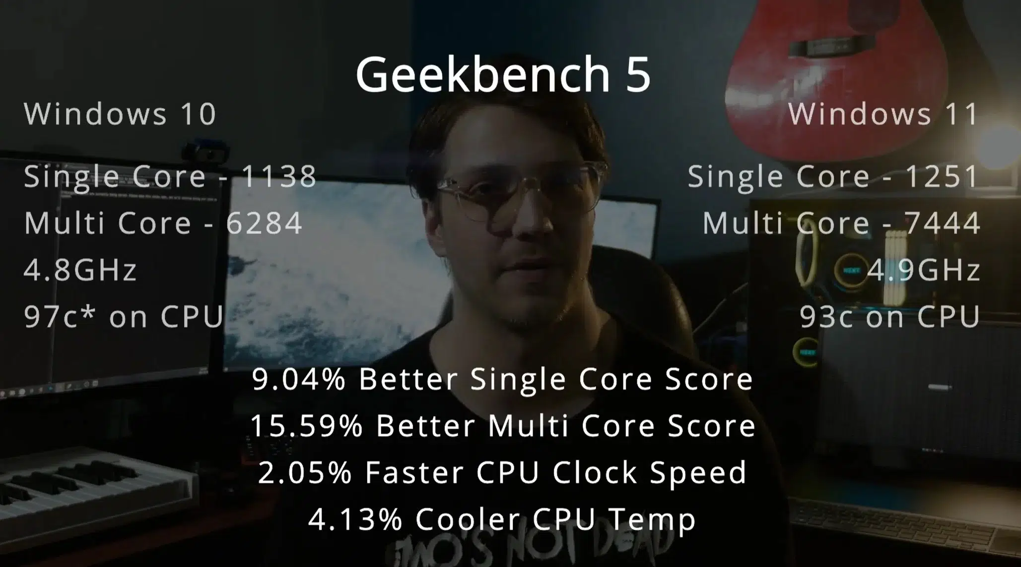 Windows 11 Benchmarks Claim Performance Increases of Up to 15 Percent ...