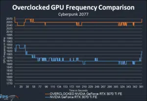 Overclocking NVIDIA GeForce RTX 3070 Ti Founders Edition