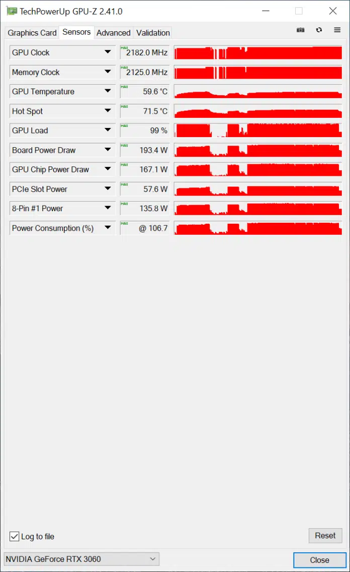 GIGABYTE GeForce RTX 3060 GAMING OC 12G Review