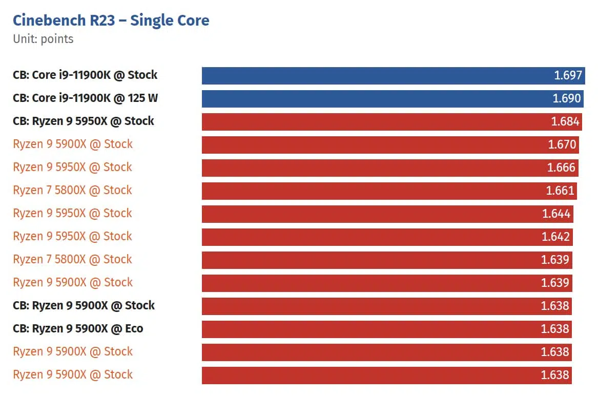 Intel Core i9-12900K "Alder Lake-S" CPU Scores over 2,000 Points on ...
