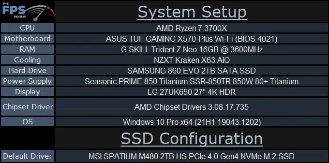 Primary M.2 Socket vs Secondary M.2 Socket Which is Faster? - Page 2 of 6