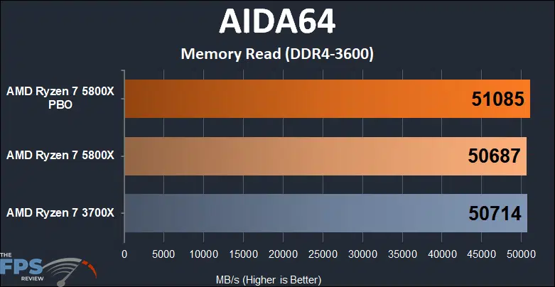 AMD Ryzen 7 5800X vs Ryzen 7 3700X Performance Review - Page 6 of 10