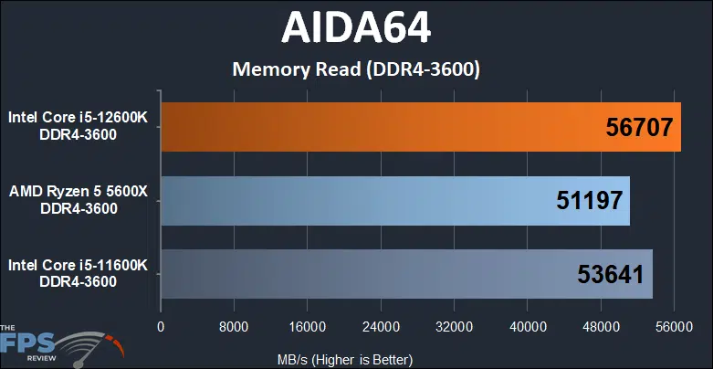 Intel Core i5-12600K DDR4 Alder Lake CPU Review - Page 6 of 10