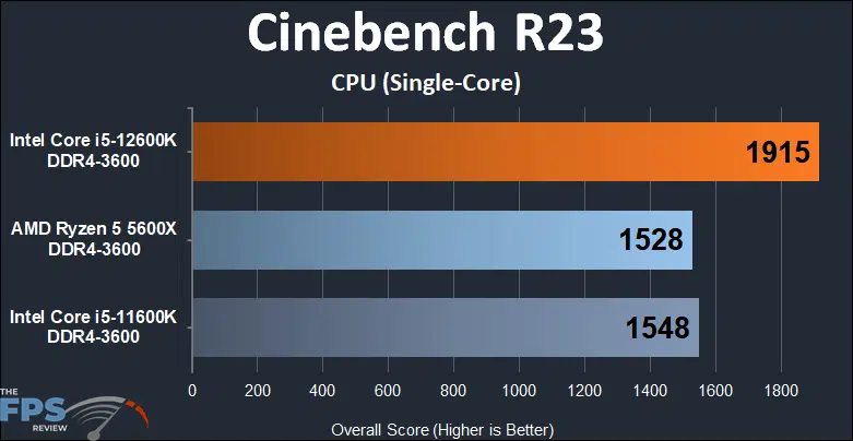 Intel Core i5-12600K DDR4 Alder Lake CPU Review - Page 7 of 10