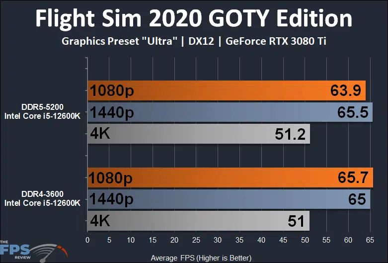 Intel Core I5 12600k Alder Lake Ddr4 Vs Ddr5 Performance Page 8 Of 9