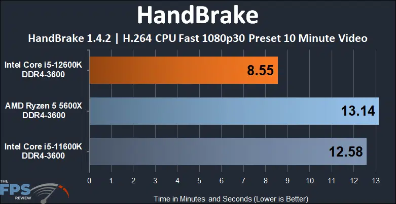 Intel Core i5-12600K DDR4 Alder Lake CPU Review - Page 7 of 10