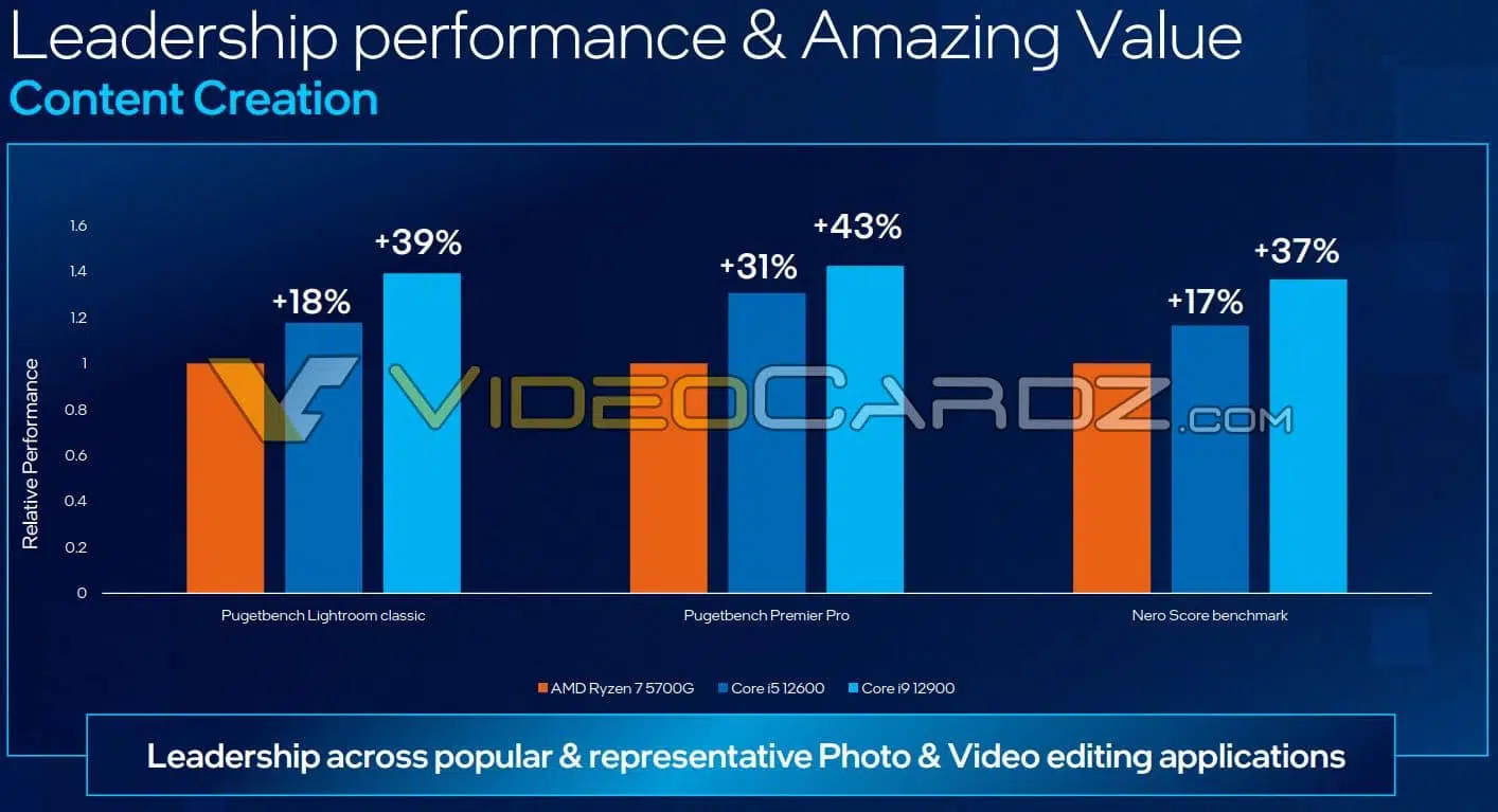 Official Tables for 12th Gen Intel Core 65-Watt and 35-Watt CPUs Leaked ...