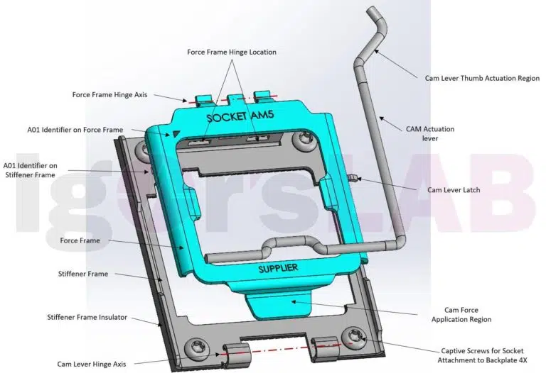 AMD Socket AM5 (LGA 1718) Detailed In New Diagrams