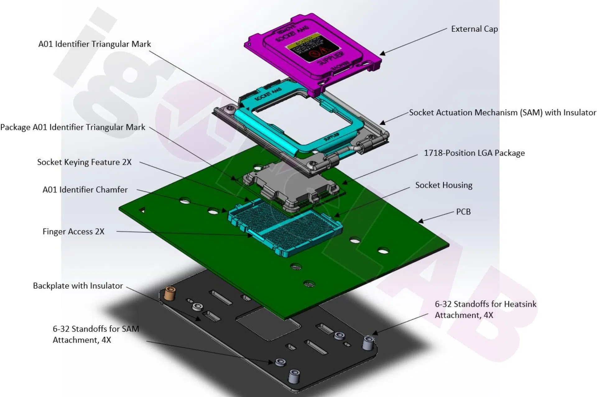 AMD Socket AM5 (LGA 1718) Detailed In New Diagrams - The FPS Review
