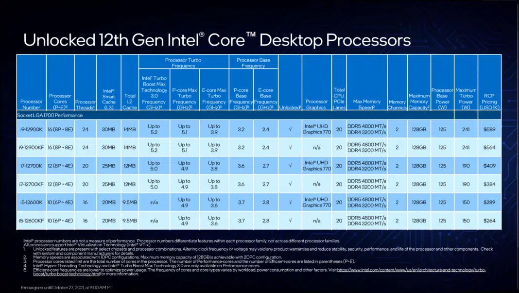 Intel Core i9-12900K vs AMD Ryzen 9 5900X Performance Review