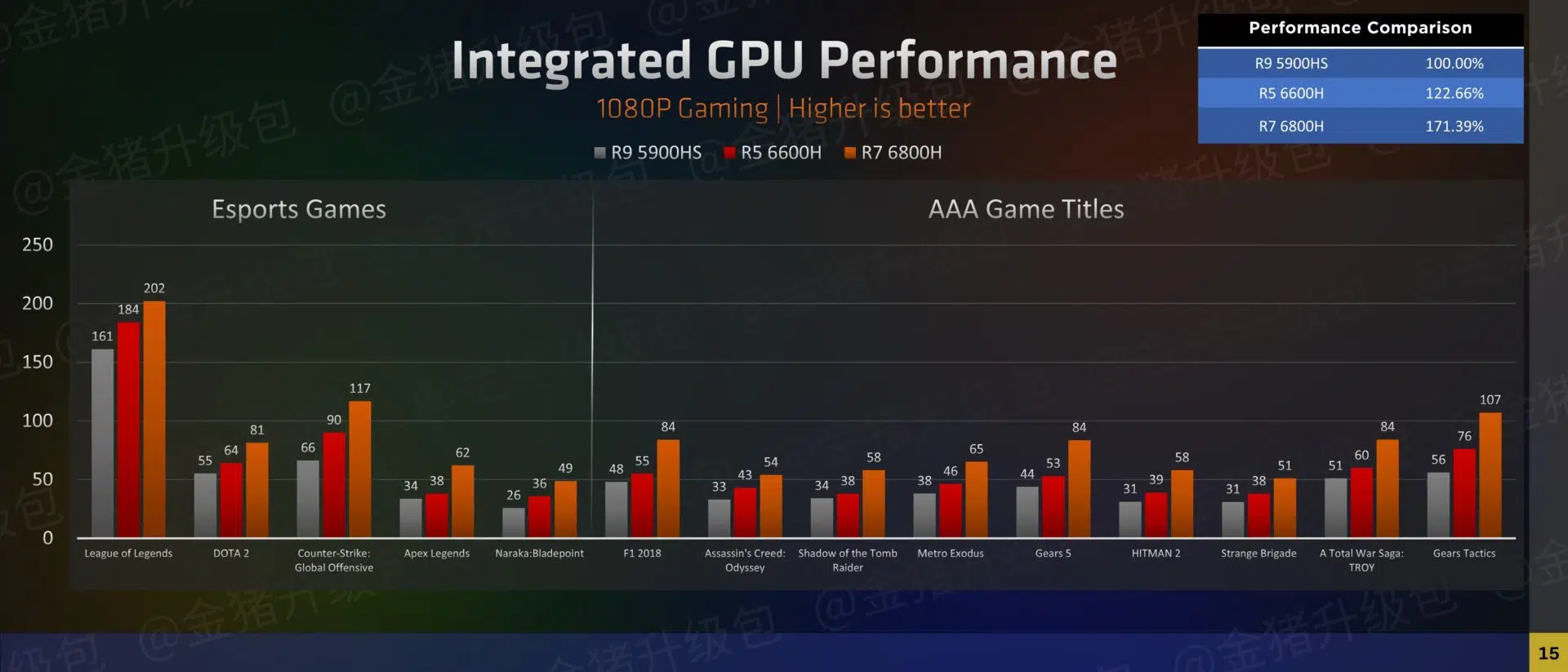 AMD Radeon 680M RDNA 2 iGPU Beats NVIDIA GeForce MX450 Discrete GPU in ...