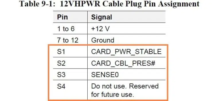 PCIe Gen 5 Power Connector Compatible with NVIDIA GeForce RTX 30 Series ...