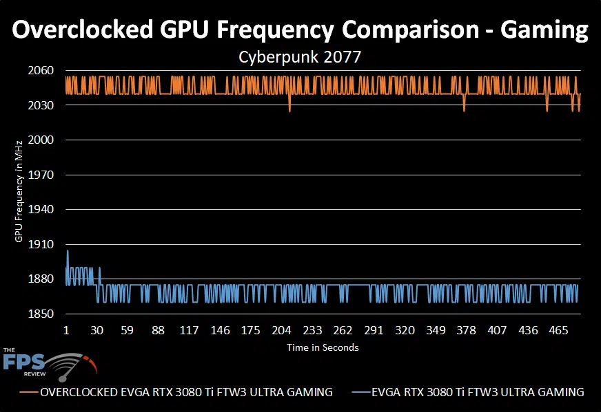 EVGA GeForce RTX 3080 Ti FTW3 ULTRA GAMING Review - Page 3 of 9