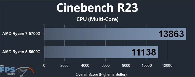 AMD Ryzen 7 5700G vs AMD Ryzen 5 5600G CPU Performance Comparison ...