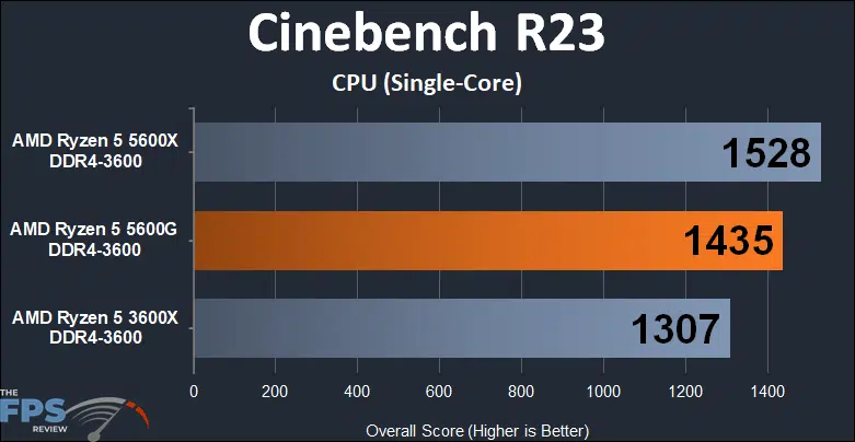 AMD Ryzen 5 5600G APU Performance Review - Page 5 of 9