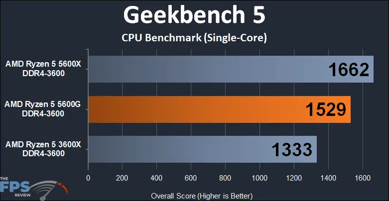 AMD Ryzen 5 5600G APU Performance Review - Page 3 of 9