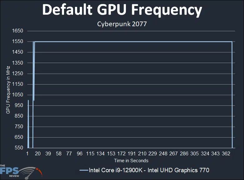 Intel 12900K (UHD 770) iGPU vs AMD 5700G (Vega 8) APU Performance ...