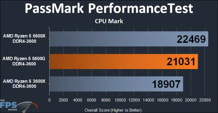 AMD Ryzen 5 5600G APU Performance Review - Page 3 of 9
