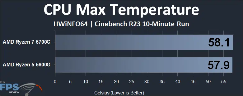 AMD Ryzen 7 5700G vs AMD Ryzen 5 5600G CPU Performance Comparison ...