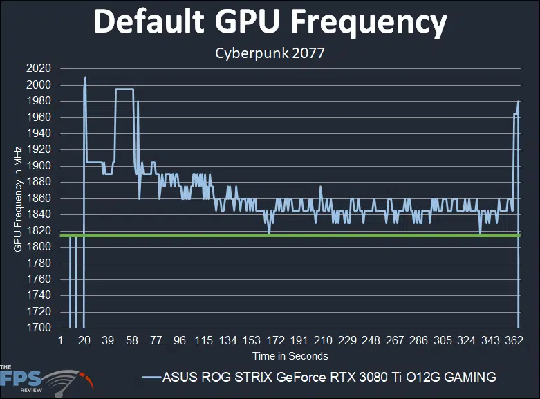 ASUS ROG STRIX GeForce RTX 3080 Ti O12G GAMING Review - Page 3 of 7