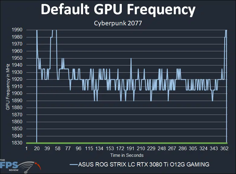 ASUS ROG STRIX LC RTX 3080 Ti O12G GAMING Review - Page 3 of 7
