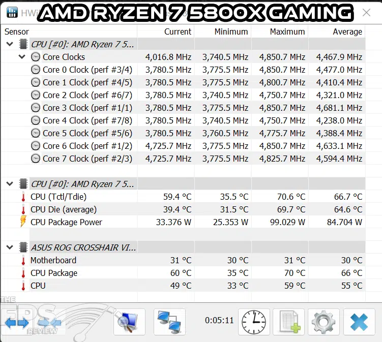 AMD Ryzen 7 5800X3D vs AMD Ryzen 7 5800X: A Cache Value? - Page 9 of 10