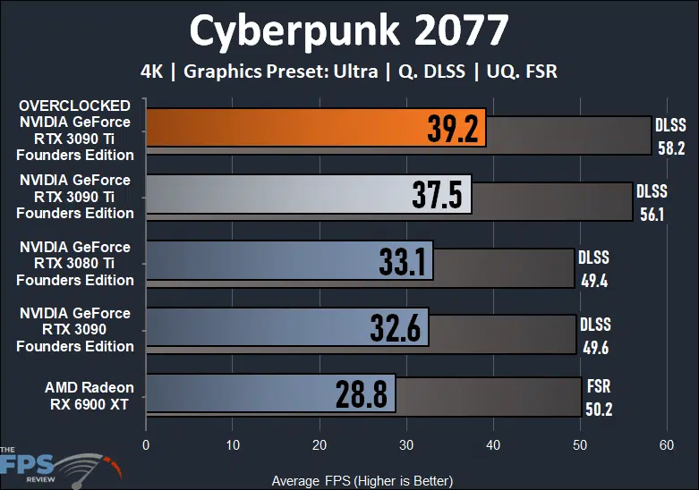 Overclocking NVIDIA GeForce RTX 3090 Ti Founders Edition - Page 2 of 5