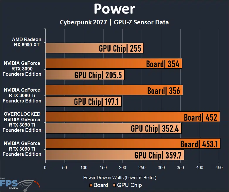 Overclocking NVIDIA GeForce RTX 3090 Ti Founders Edition - Page 4 of 5