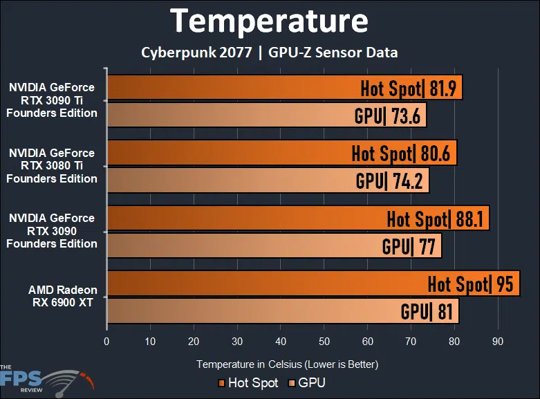NVIDIA GeForce RTX 3090 Ti Founders Edition Video Card Review - Page 6 of 7