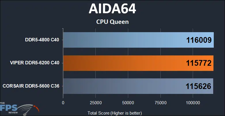 Patriot Viper Venom RGB DDR5 32GB (2x16GB) 6200MHz Memory Kit Review ...