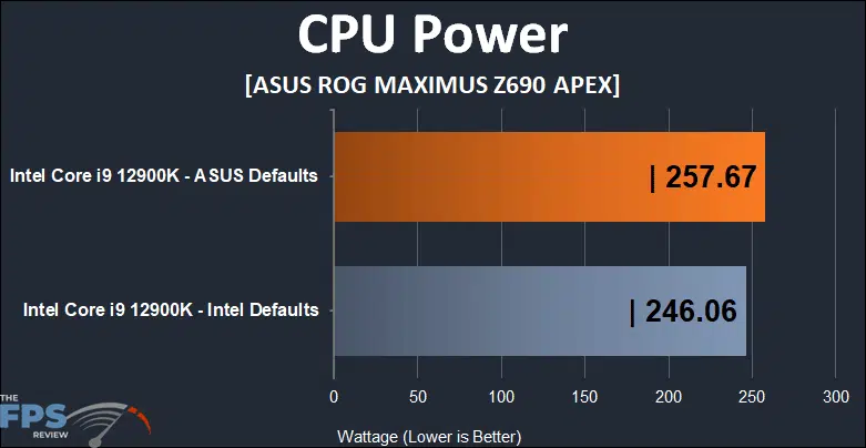 ASUS ROG MAXIMUS Z690 APEX Motherboard Review - Page 6 of 7