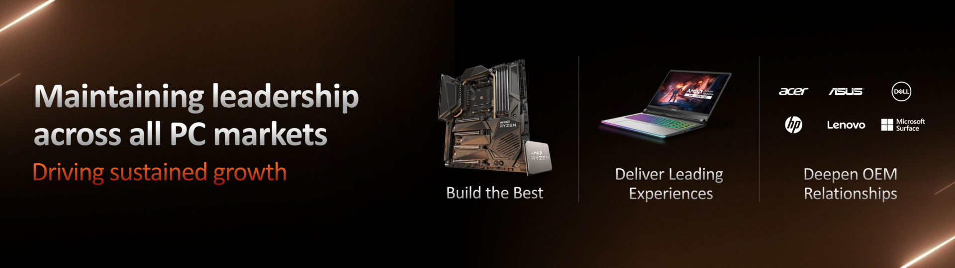 AMD Ryzen 7000 Series CPU Introduction