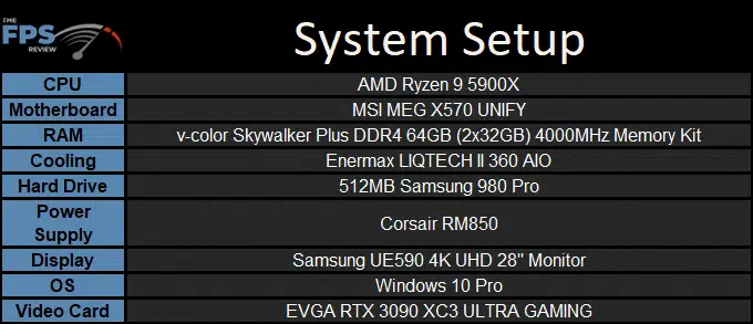 v-color Skywalker Plus DDR4 64GB (2x32GB) 4000MHz Memory Review - Page ...