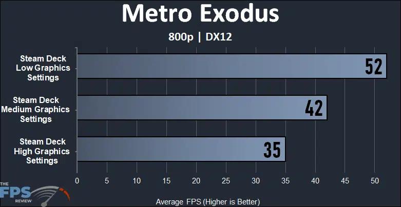 Valve Steam Deck Review: How Does It Game - Page 2 of 5