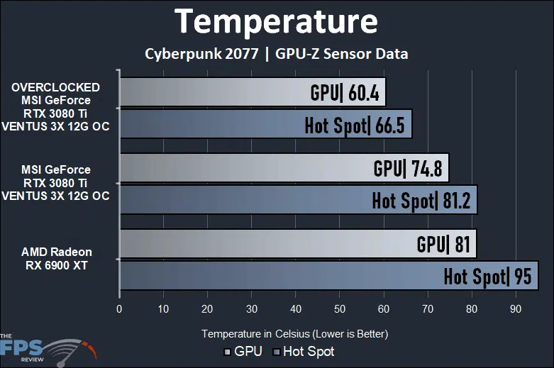 MSI GeForce RTX 3080 Ti VENTUS 3X 12G OC Video Card Review - Page 6 of 7