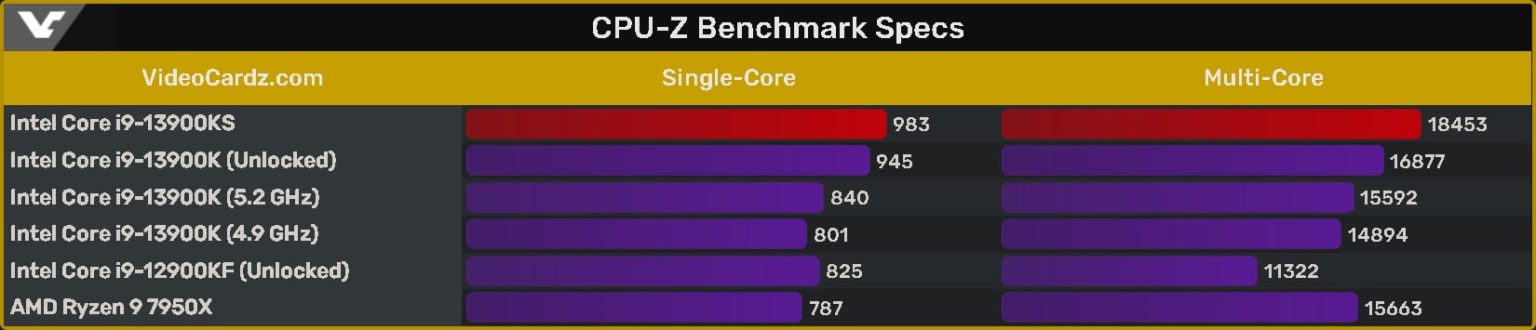 13th Gen Intel Core i9-13900KS Special Edition Processor (24C/32T, 6 ...