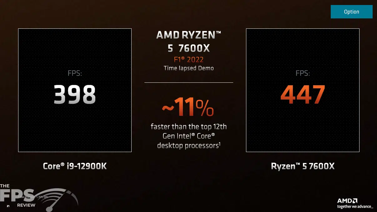 AMD Ryzen 5 7600X CPU Review