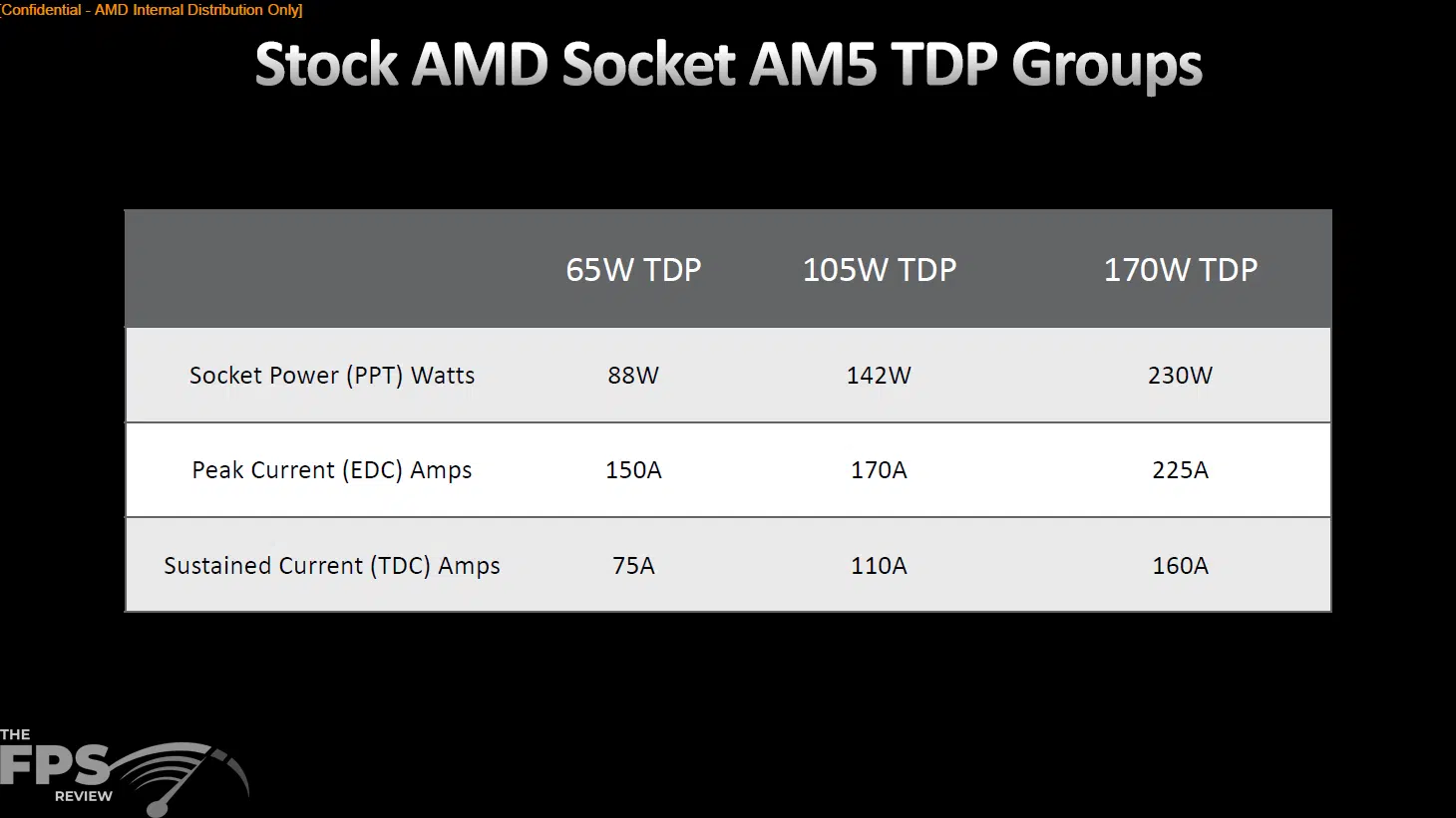 AMD Ryzen 9 7900X CPU Review
