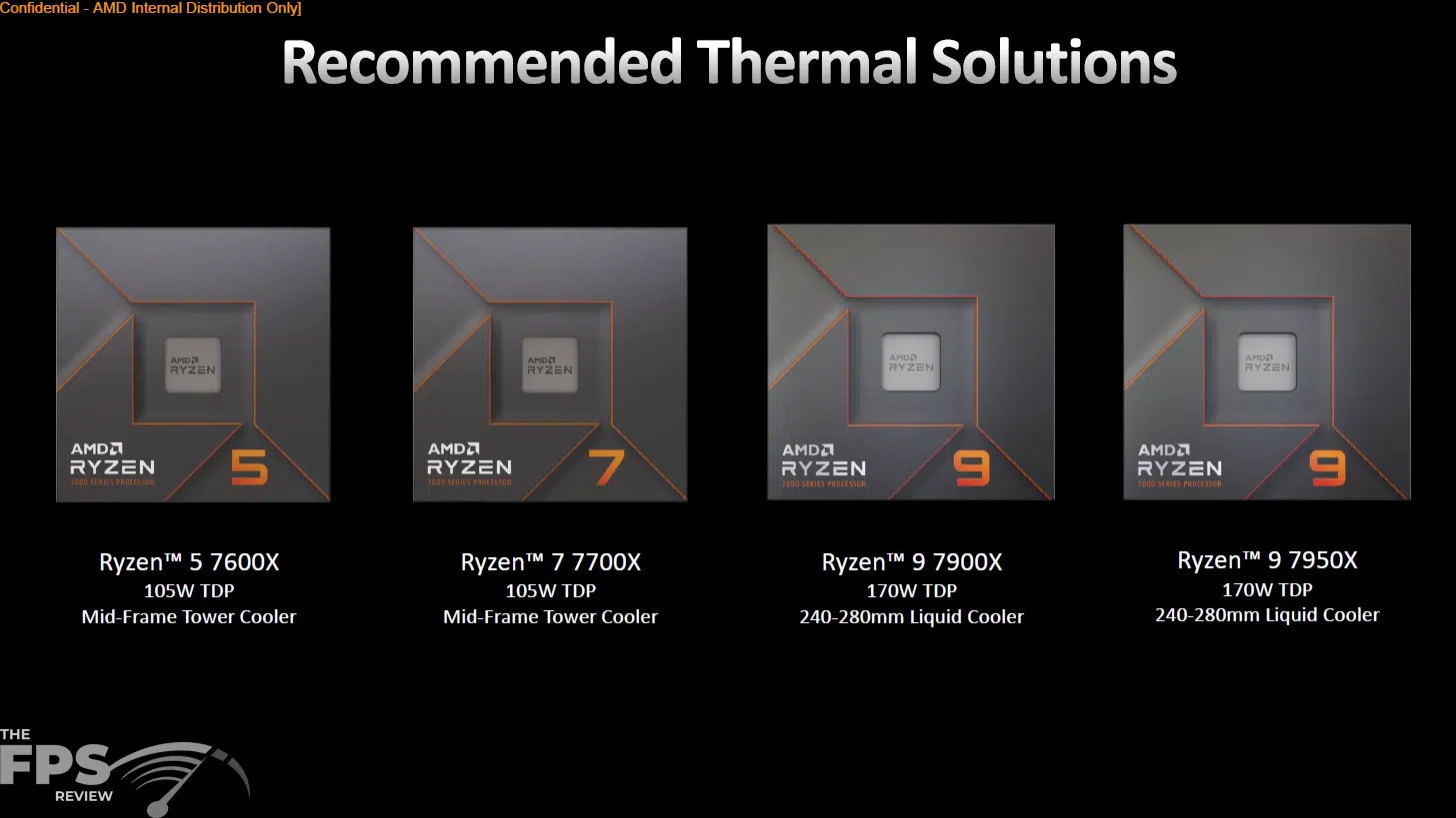 AMD Ryzen 5 7600X CPU Review