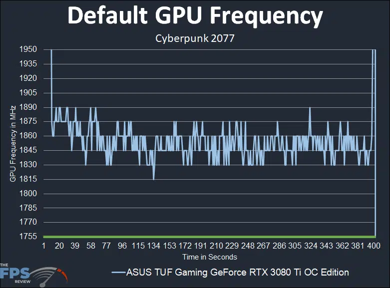 ASUS TUF Gaming GeForce RTX 3080 Ti OC Edition Video Card Review - Page 3 of 7