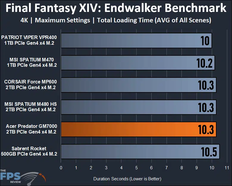Acer Predator GM7000 2TB Gen4 x4 M.2 SSD Review - Page 5 of 6