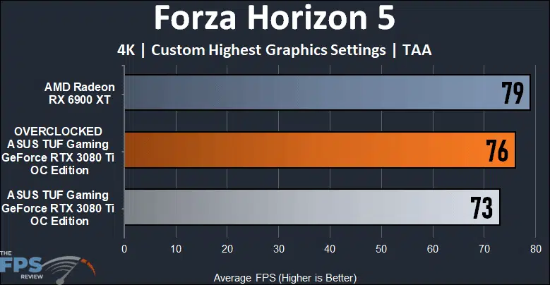 ASUS TUF Gaming GeForce RTX 3080 Ti OC Edition Video Card Review - Page ...