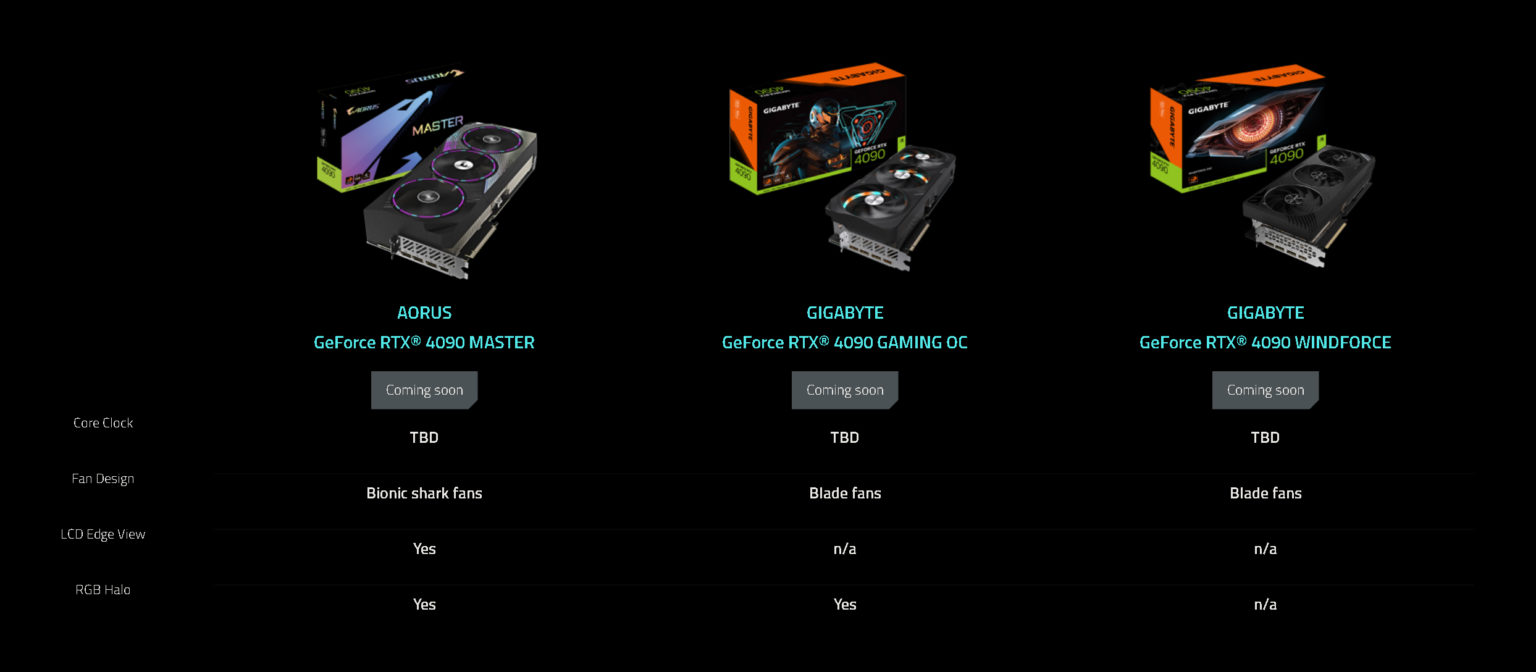 GIGABYTE Launches GeForce RTX 40 Series Graphics Cards, including AORUS ...