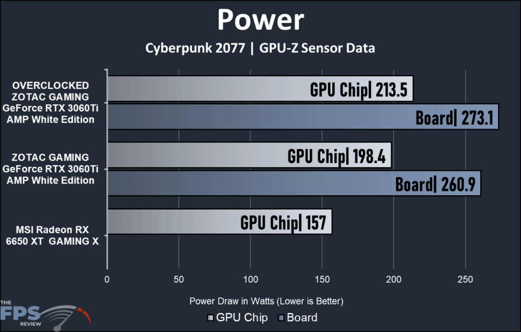 ZOTAC GAMING GeForce RTX 3060Ti AMP White Edition Video Card Review ...