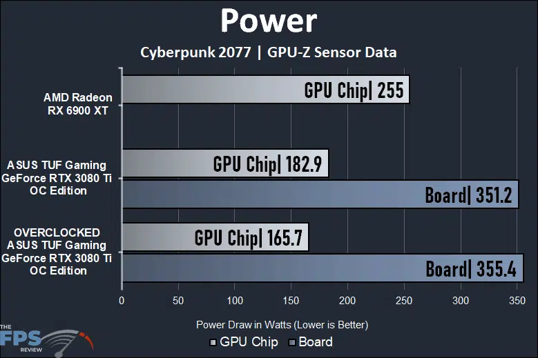 ASUS TUF Gaming GeForce RTX 3080 Ti OC Edition Video Card Review - Page ...